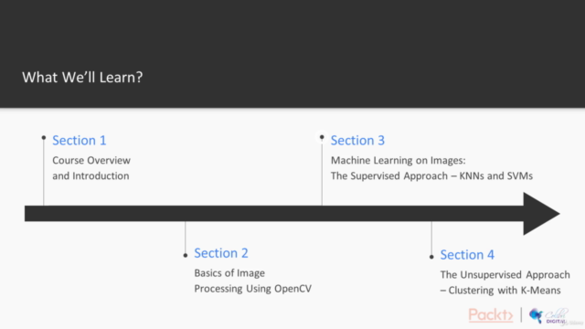 Hands On Machine Learning With Opencv 4