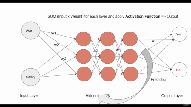 Machine Learning Deep Learning model deployment Machine Learning Deep Learning model deployment