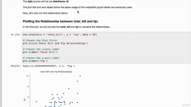 Learn Python 3 Concepts And Fundamentals Demystified