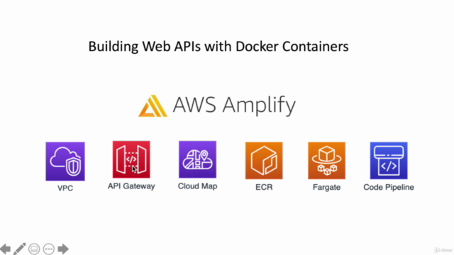 Learn to Deploy Containers on AWS in 2022 Learn to Deploy Containers on AWS in 2022