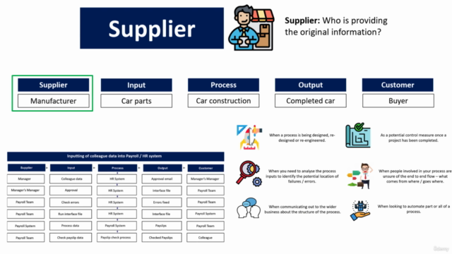 SIPOC - Supplier, Input, Process, Output, Customer - Coupon SIPOC - Supplier, Input, Process, Output, Customer - Coupon