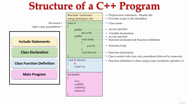Object Oriented Programming In C++
