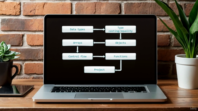 JavaScript Fundamentals for Beginners - Coupon | Comidoc JavaScript Fundamentals for Beginners - Coupon | Comidoc
